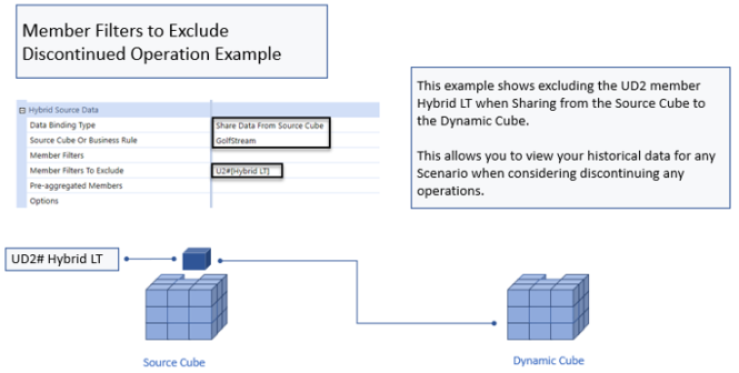 Master Data Considerations